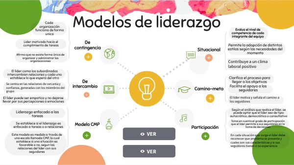 Modelos de liderazgo | Genially
