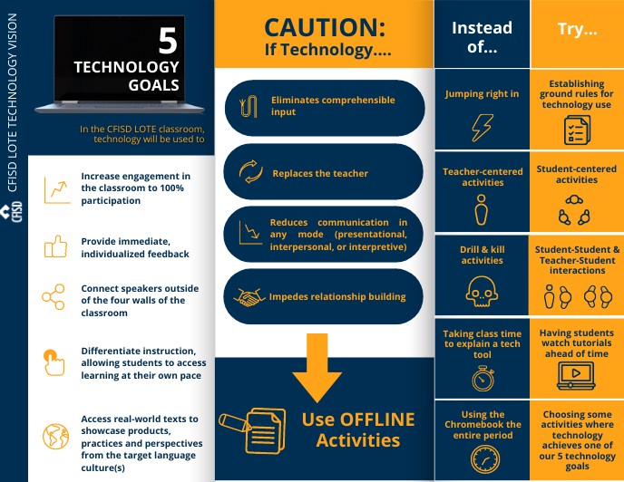 LOTE Technology Vision | Genially