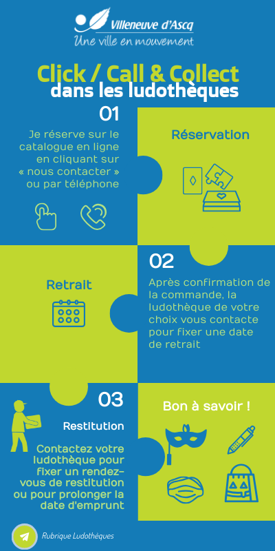 Click & Collect Ludothèques | Genially