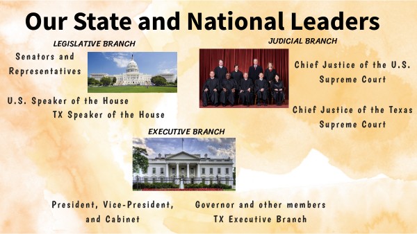 National and State Leaders | Genially