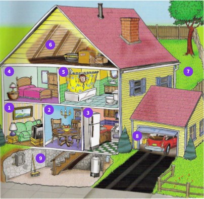 Parts of the House & Family | Genially