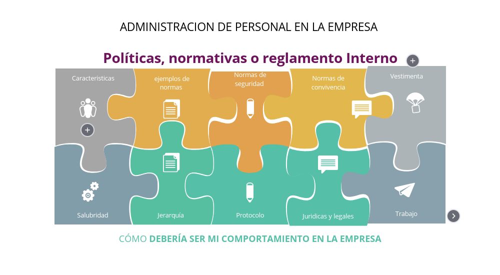 Normas de la empresa | Genially