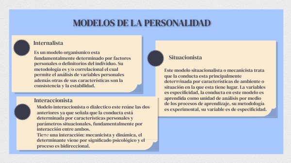 MODELOS DE LA PERSONALIDAD