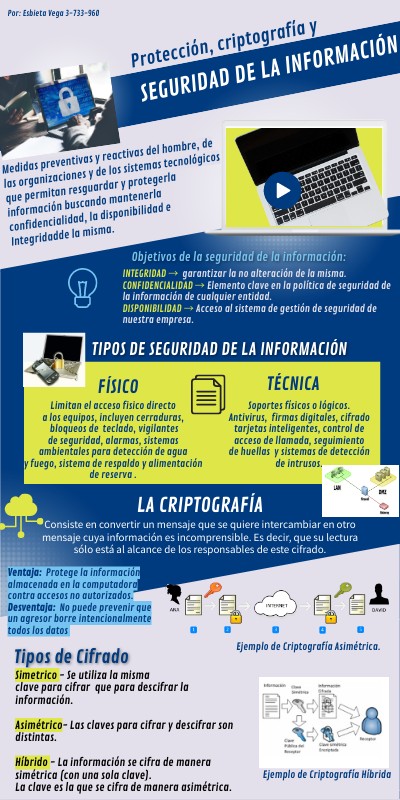 Protección, criptografía y seguridad de la información | Genially