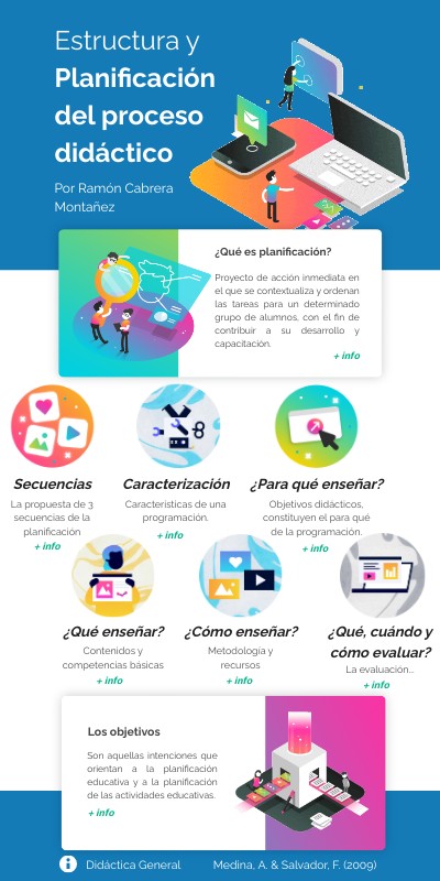 INF PART II | Genially