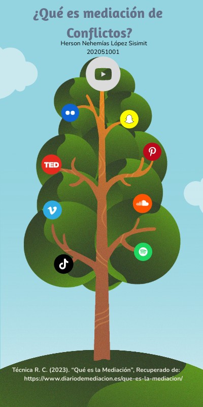 Árbol de mediación | Genially