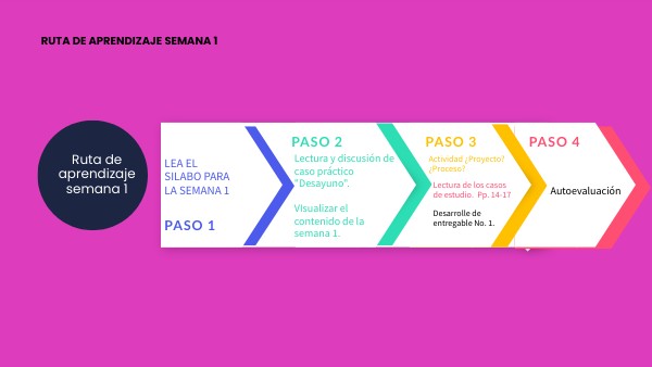 Ruta de aprendizaje S1