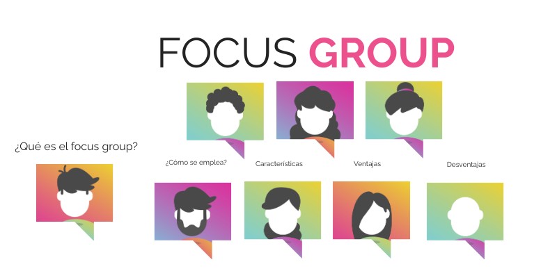 Mercadotecnia III - Focus Group | Genially