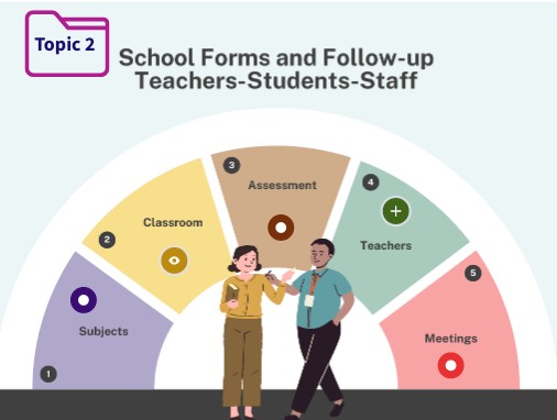 School Forms and Follow-ups | Genially