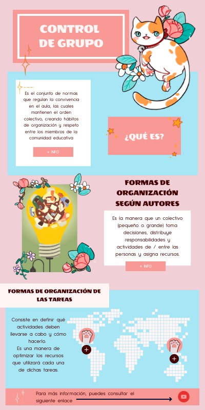 Infografía Control de Grupo | Genially