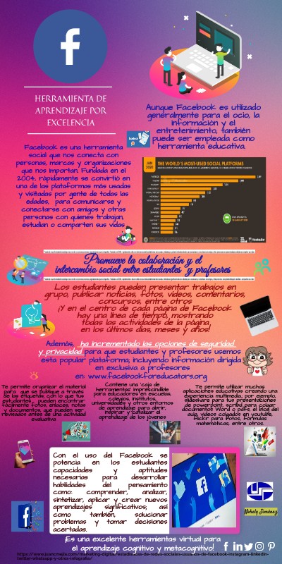 Facebook como herramienta educativa | Genially