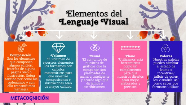 Lenguaje visual | Genially