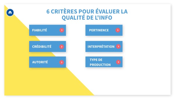Critères d'évaluation de l'info | Genially