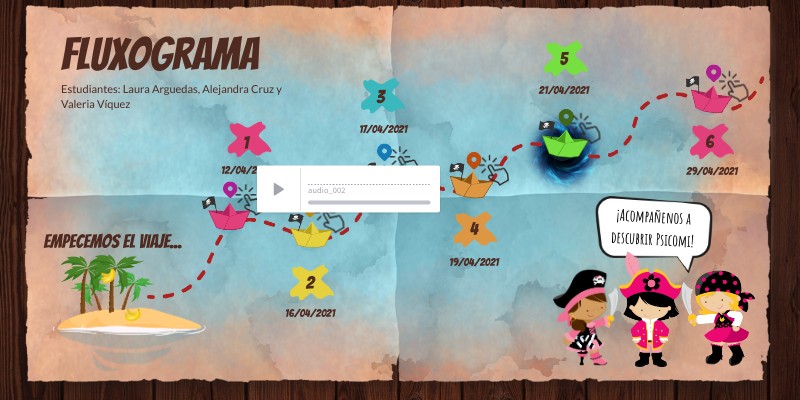 Fluxograma-Valeria, Alejandra y Laura | Genially