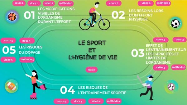 Le sport et hygiène de vie | Genially
