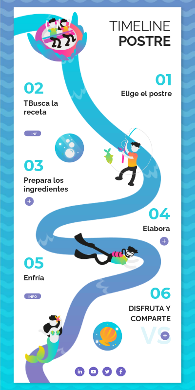 pasos postre | Genially