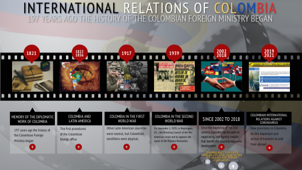INTERNATIONAL RELATIONS OF COLOMBIA