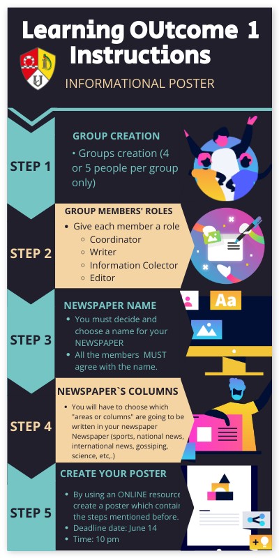 CYCLE 2 WEEK 1 LEARNING OUTCOME 1 INFORMATIONAL POSTER | Genially