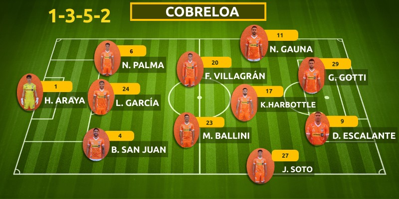 SELECCION | Genially