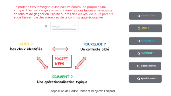 PROJET D'EPS | Genially