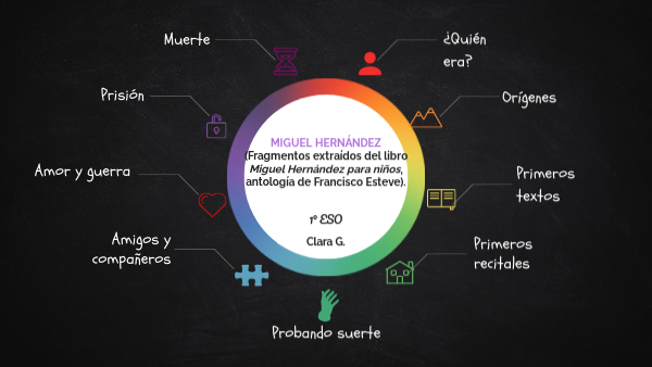 Miguel Hernández | Genially