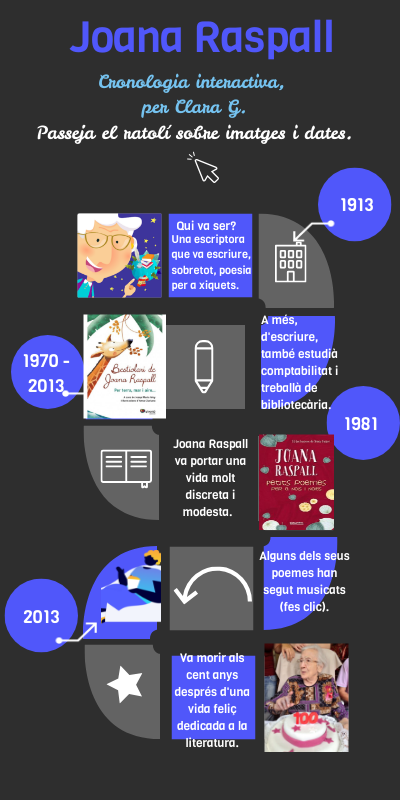 Joana Raspall | Genially