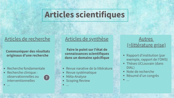 TypeArticlesScientifique | Genially