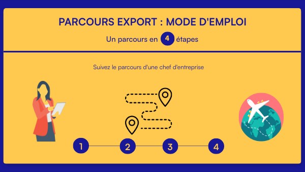 Parcours export | Genially