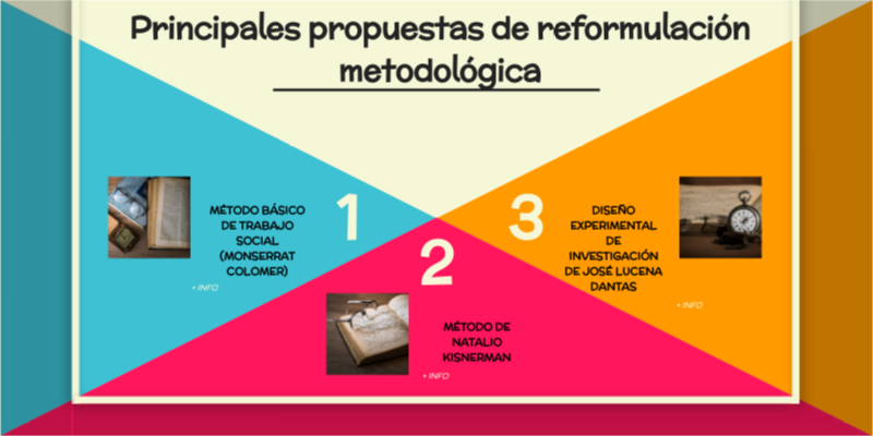 Principales propuestas de reformulación metodológica. | Genially