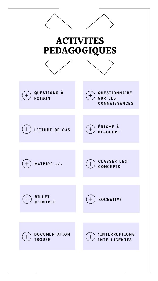 Activités pédagogiques - GP | Genially