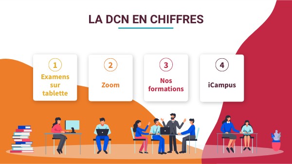 Copie Exemple - Chiffres DCN ok | Genially