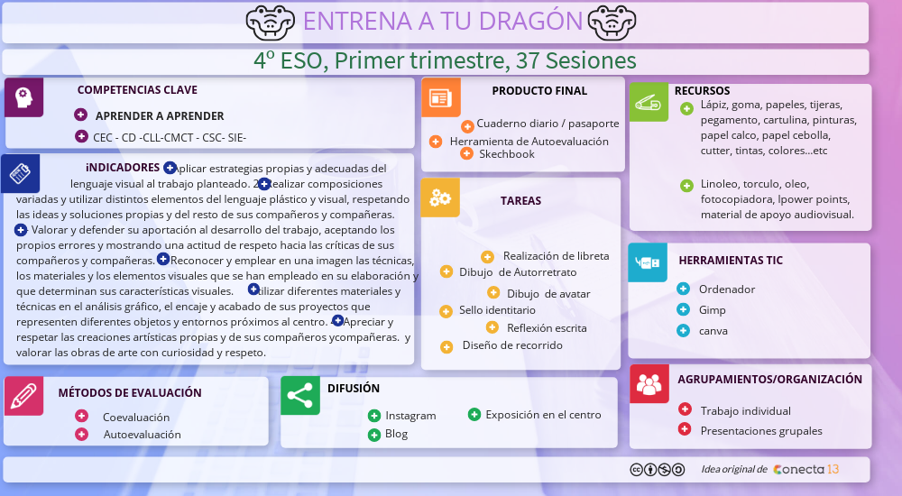 Entrena a tu dragón ABP | Genially