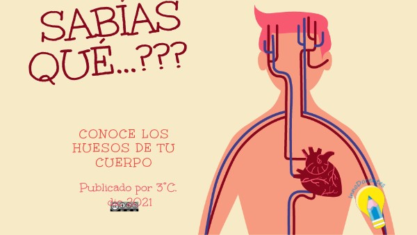 ¿Sabías qué...? 3° C, 2021 | Genially