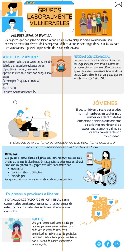 GRUPOS VULNERABLES | Genially