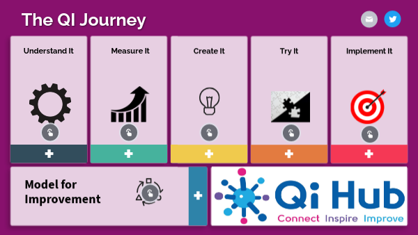 QI Journey