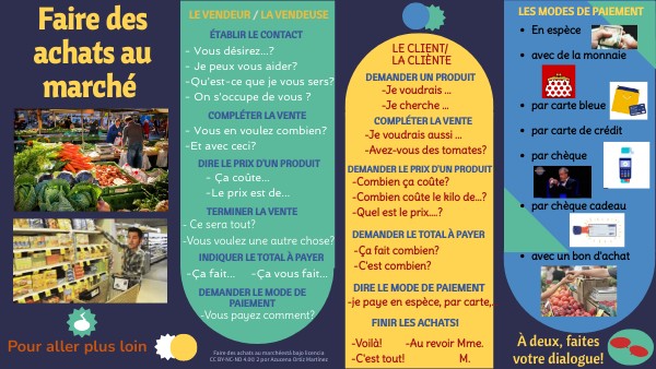 Faire des achats au marché | Genially