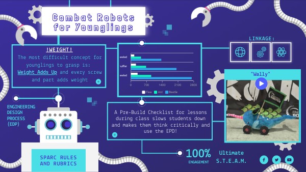 JediJill's Combat Robots | Genially