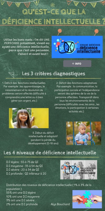 la déficience intellectuelle | Genially