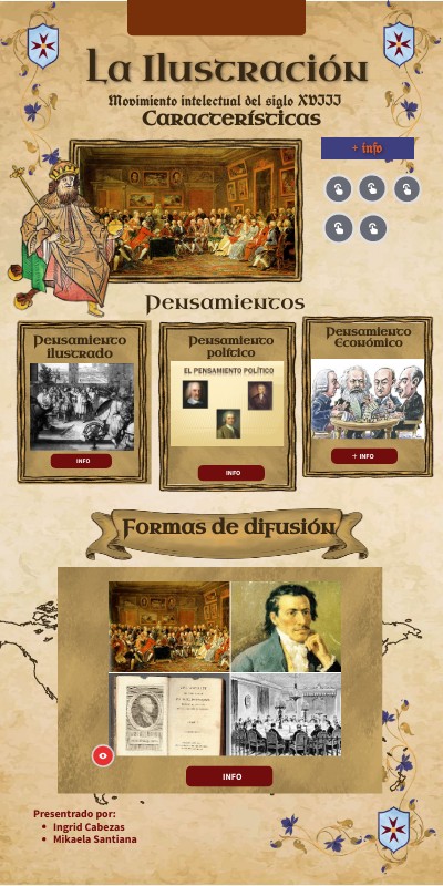 INFOGRAFIA DE LA ILUSTRACION | Genially