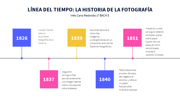 LÍNEA DEL TIEMPO DE LA HISTORIA DE LA FOTOGRAFÍA (Inés Cano 1BACH E ...
