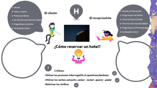 TI ¿Cómo reservar un hotel? | Genially