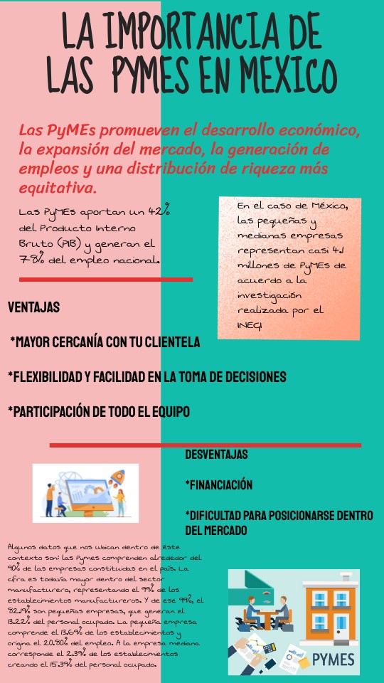 Importancia de las Pymes en Mexico | Genially