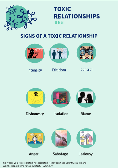 Toxic relationships