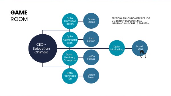 HORIZONTAL MIND MAP | Genially