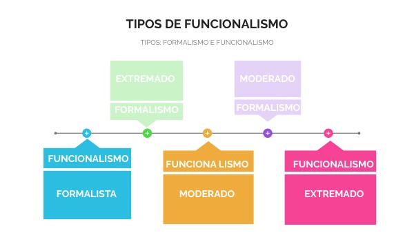 TIPOS DE FUNCIONALISMO
