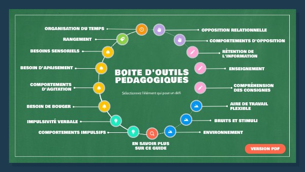 Boite d'outils pédagogique | Genially