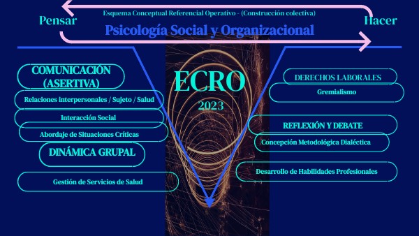 ECRO Psicología Social y Organizacional 2023 IES9026