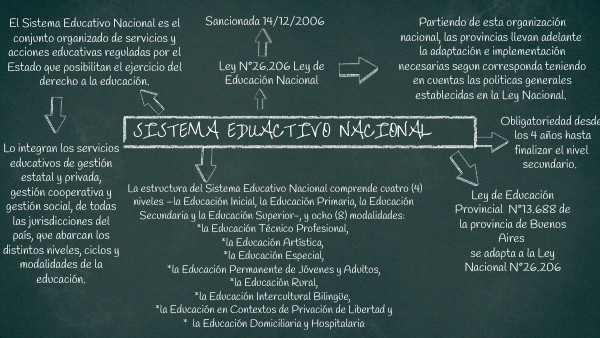 ESQUEMA CONSIGNA 1 | Genially