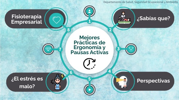 Programa de Mejores prácticas de ergonomía | Genially