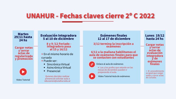 2C 2022 Fechas e Información para el cierre cuatrimestre